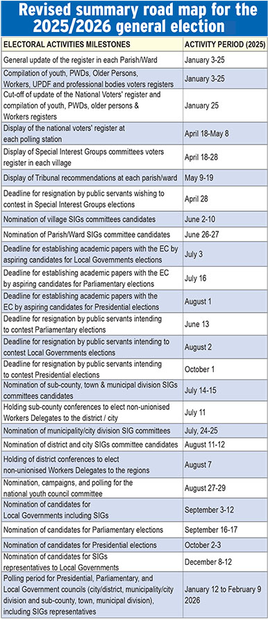 Electoral Commission Releases Revised Election Roadmap as NRM vows to ...